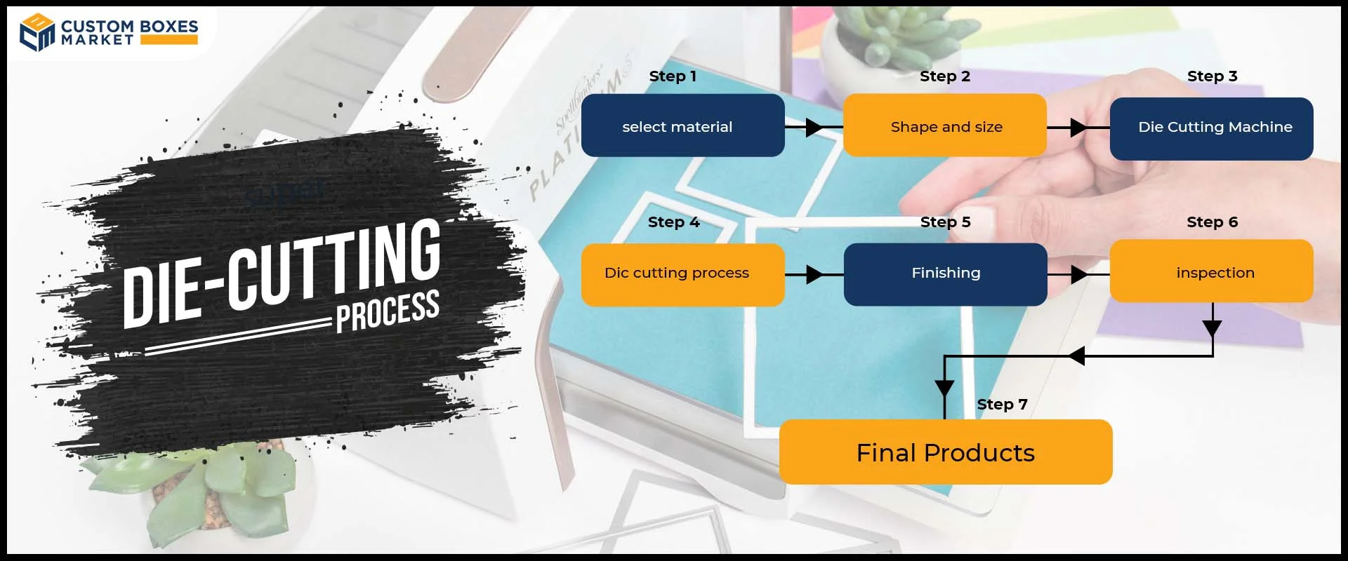 What Is Die Cutting Process Advantages Types By CBM